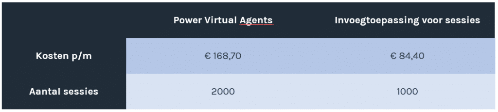Power Platform Pricing: Abonnementsvormen uiteengezet - Growteq